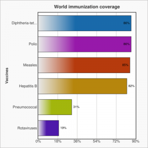What the United Nations is Doing to Help Vaccinate Children Around The ...